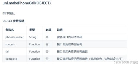 【uniapp开发小程序】设置全屏的开屏广告、长按识别图片、点击跳转通话 拨打电话 小程序开屏广告 csdn博客