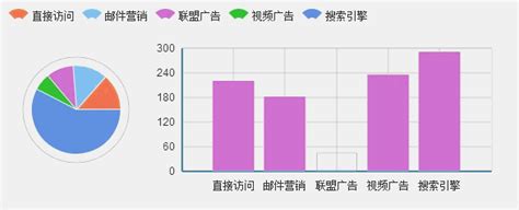 8个华丽而实用的java图表类库 csdn博客