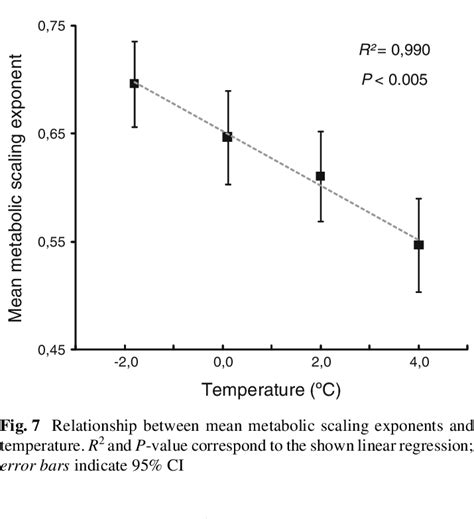 Distribution Of Scaling Exponents Showing The Amount Of Variation In Download Scientific