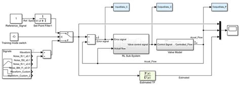 block diagram of a single loop control system download scientific diagram