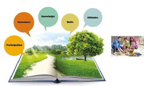 Greener Generation Environmental Education In The New Education Policy