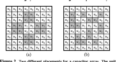 Figure 3 From Common Centroid Capacitor Placement Considering Systematic And Random Mismatches