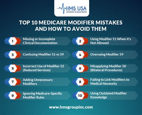 Top Medicare Modifier Mistakes To Avoid In 2026 Hms Usa Inc