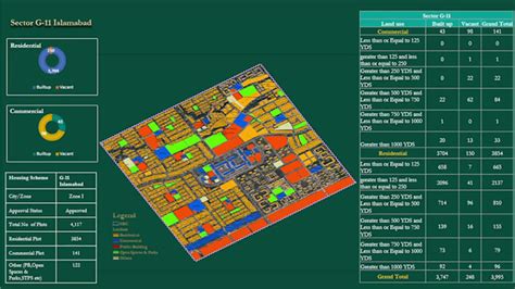 Do Georeferencing Digitization And Precise Mapping Using Advanced Gis