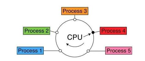 简单聊聊进程、线程、协程 知乎