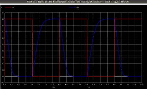 Github Geetima2021 Cmos Circuit Design And Spice Simulation Using Sky130 Technology