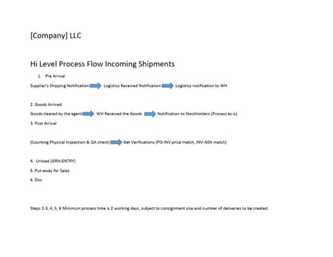 Inbound Shipment Process Sap Bydesign Pdf Finance And Money Management