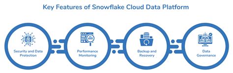 Snowflake Vs Databricks A Comprehensive Technical Comparison