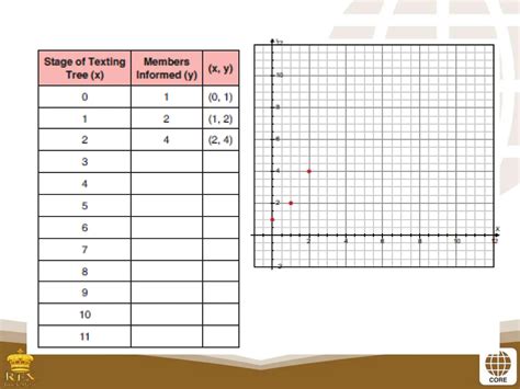 Exponential Function Pptx General Mathematics Pptx