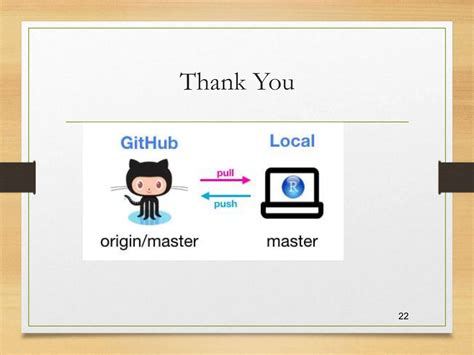 Git Is A Distributed Version Control System Ppt