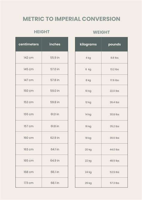 height conversion chart homeschool math journal pinte