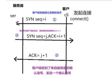 套接字tcp多个客户端访问服务器端linux 下模拟多个tcp客户端访问 Tcp服务器 Csdn博客