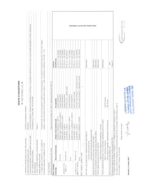 Izjava O Svojstvima Fdc Pdf
