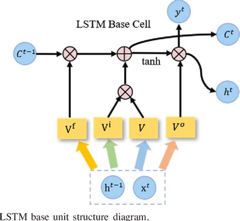 Figure 2 From Traffic Data Empowered Xgboost Lstm Framework For