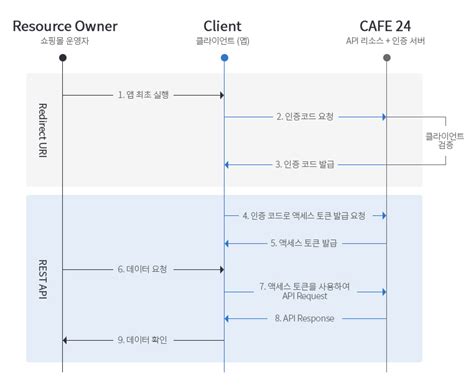 토큰 탈취 고려하기 Refresh Token