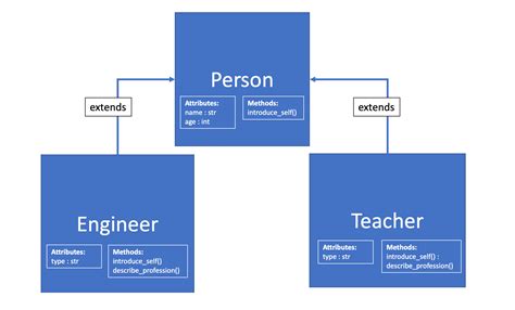 Solid Principles Of Object Oriented Programming Photo