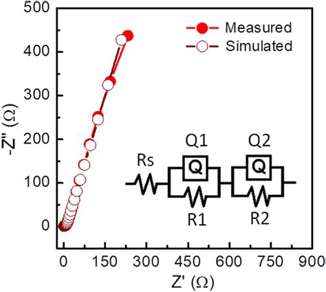 Nyquist Plots Of Symmetric Supercapacitors Based On Mnco2o4 Nanoflake Download Scientific