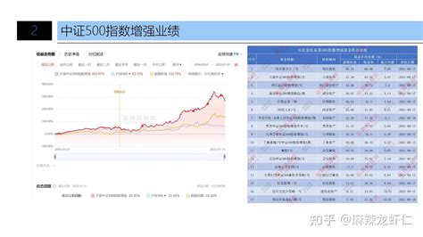 Qmt量化交易教程第七课：指数增强策略（上） 知乎