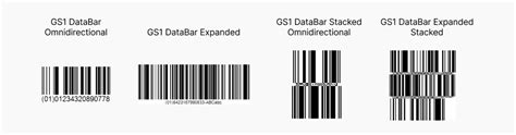 Gs1 Databar Scanner Scanbot Sdk