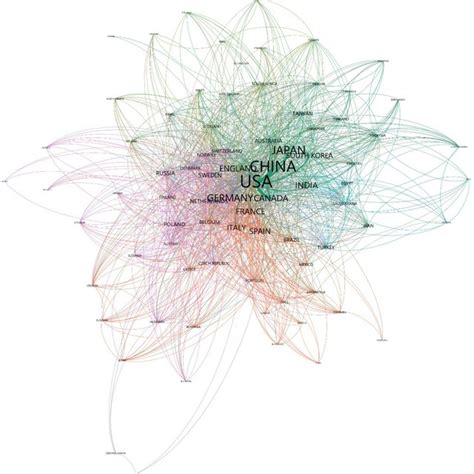 The Clusters Showing The Collaborations Among Countries Nodes In Download Scientific Diagram