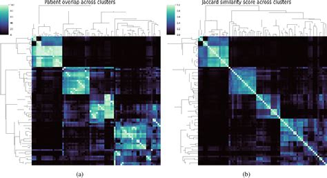 Figure 9 From Interpreting Deep Embeddings For Disease Progression