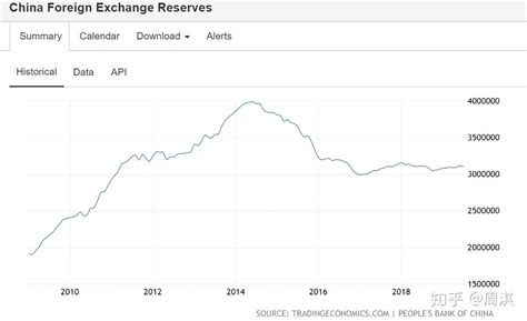 外汇储备对本币汇率有什么影响？ 知乎