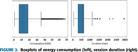 Figure 2 From Prediction Of Ev Charging Behavior Using Machine Learning Semantic Scholar