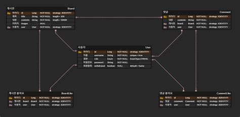 GitHub CleanUp Organization BackEnd