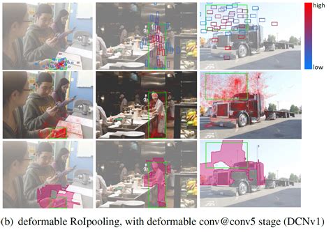 论文阅读——deformable Convnets V2 Deformable Convolution V2论文地址 Csdn博客