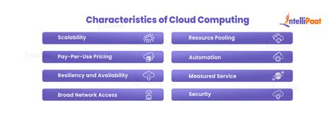 What Are The Key Characteristics Of Cloud Computing Intellipaat