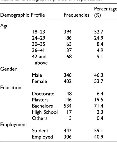 Table 2 From Using Machine Learning Algorithms To Predict Individuals