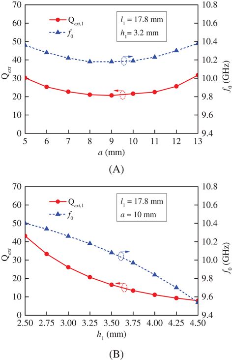 External Quality Factors And Resonant Frequencies Of The First‐order