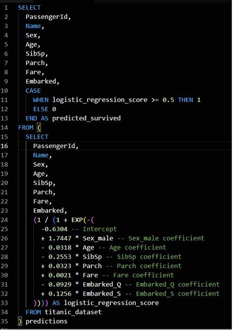 mahmood hossain on linkedin titanicdataset logisticregression sql