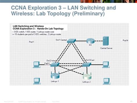 ppt cisco networking academy program new ccna curricula powerpoint