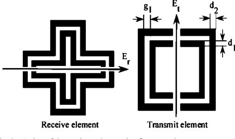 Figure 6 From Design Of Broadband Single Layer Dual Band Large Reflectarray Using Multi Open
