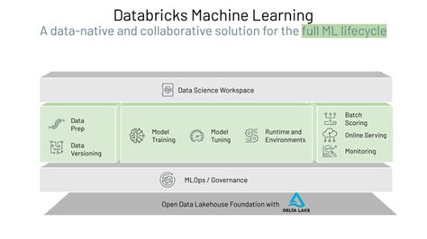 what s new with databricks machine learning pdf cloud computing