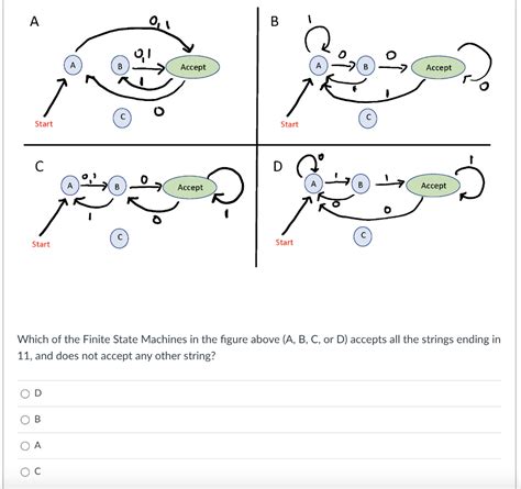 Solved Which Of The Finite State Machines In The Figure