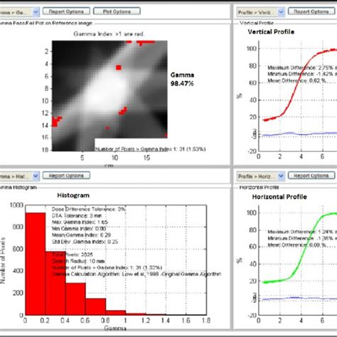 Pdf A Monte Carlo Model For Independent Dose Verification In Imrt And Vmat For The Varian