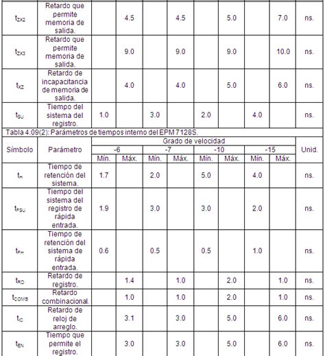 Controlador electrónico de velocidad PID usando CPLD página 2