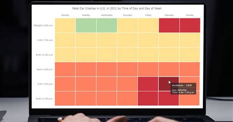 How To Build A Heatmap In Javascript [data Fatal Accidents In The Us] R Visualization