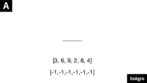 Monotonic Stack Made Simple 📊 Quick Visual Explanation Discuss Leetcode