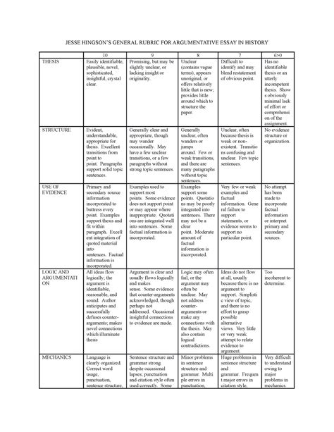 Rubric For Argumentative Essay Jesse Hingsons General Rubric For Argumentative Essay In