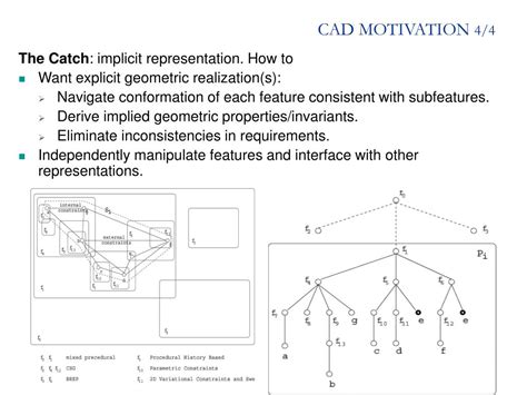 Ppt Outstanding Problems In Geometric Constraint Solving For Cad Powerpoint Presentation Id