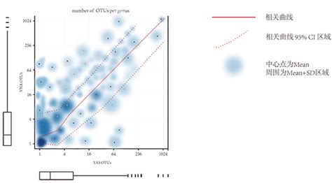 线性相关拟合 技术专题 停用 广州赛诚生物科技有限公司 服务于您的核心利益！
