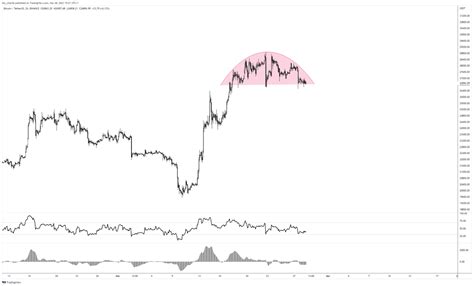 Charlie On Twitter Looks Like BTC Is Going Tits Up