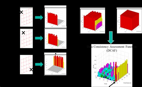 Process To Obtain Dcaf When Point 1 Is Contaminated Download Scientific Diagram