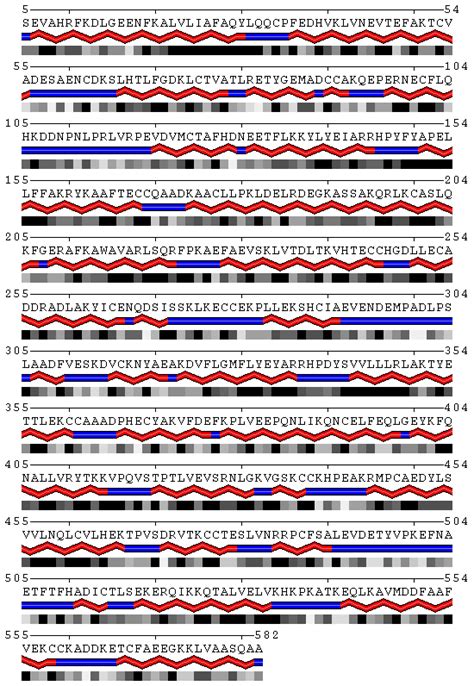 Secondary Structure Of Hsa Along With Its Sequence Depicted To Download Scientific Diagram