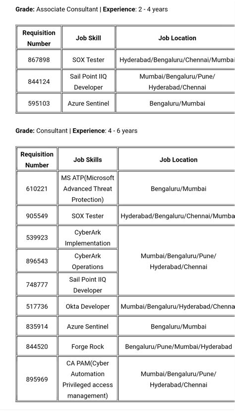 Hiring Capgeminihiring Recruitment Jobsea Jobsearch Careers