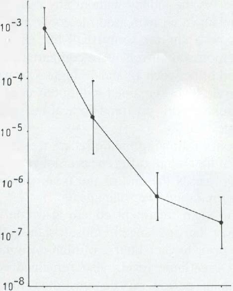 Serum Methotrexate Level X ± S 6 24 48 And 72 Hours Following A