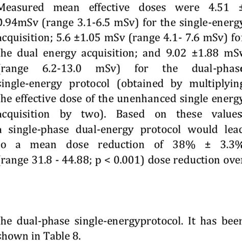 Shows Statistical Significance For Dose Reduction Download Scientific Diagram